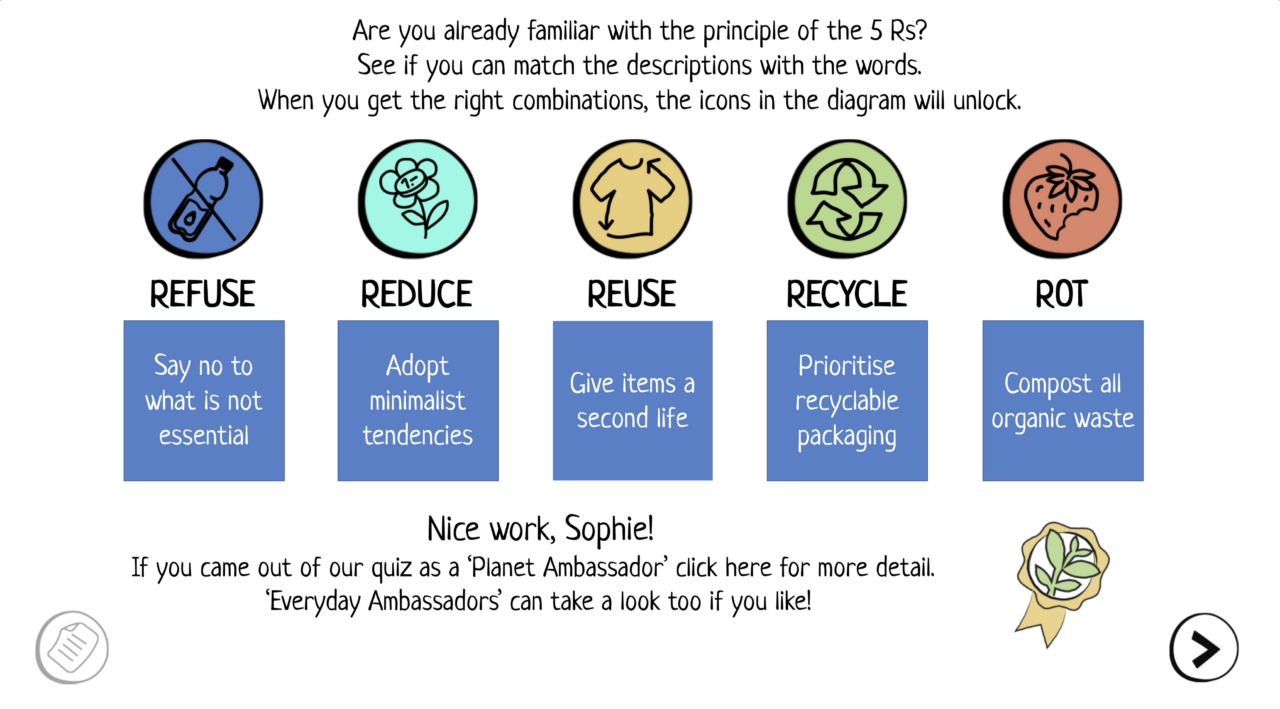 Case Studies - Splash Interactive